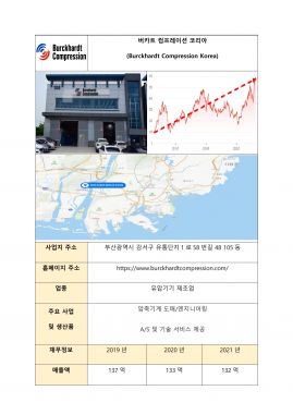 버카트 컴프레이션 코리아 면접 대비 비법서-1페이지