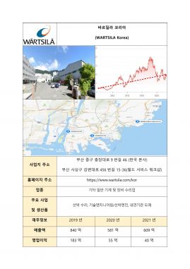 바르질라 코리아(WARTSILA) 면접 대비 비법서-1페이지