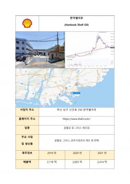 한국쉘석유(Shell Oil) 면접 대비 비법서-1페이지