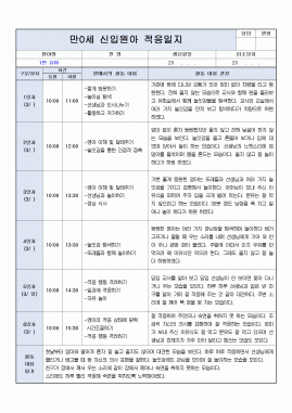 만0세 신입원아 적응일지 7명입니다. (어린이집 적응일지/영아적응일지)-1페이지