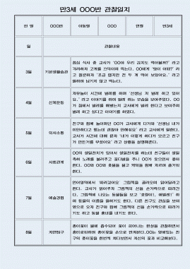 만3세 3월,4월,5월,6월,7월,8월 (1학기) 관찰일지  평가제 통과 관찰일지-1페이지