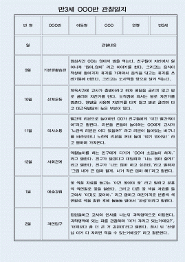 만3세 9월,10월,11월,12월,1월,2월 (2학기) 관찰일지 / 평가제 통과 관찰일지-1페이지