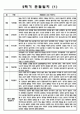 만2세 2학기 관찰기록 10명 (관찰일지+발달종합평가) (일상,놀이 영역 관찰일지)-1페이지