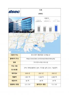 디섹(DSEC) 취업, 면접 대비 비법서-1페이지