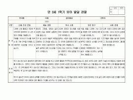 만3세 1학기 행동 발달평가 관찰일지 보육일지 20명 분량 최신 자료(평가제 평가인증)-1페이지