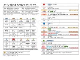 [한국사]한국사능력검정시험(한능검) 키워드 최신기출-1페이지