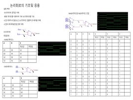 4주차 예비레포트 논리회로의 기초 및 응용-1페이지