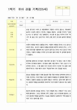 관찰일지 1학기 만5세 25명 1학기3-8월-1페이지