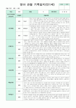 영아 관찰 기록일지  만1세 3-5월 9명 (영역별 관찰기록/ 영역별 2회 작성 )-1페이지