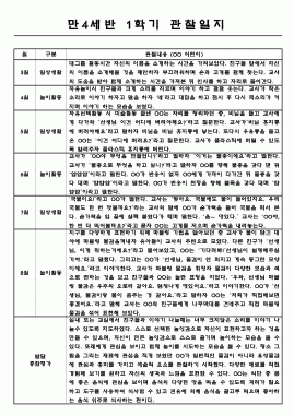 만4세 1학기 유아 관찰일지 9명분량 (일상,놀이 관찰일지와 종합발달평가)-1페이지