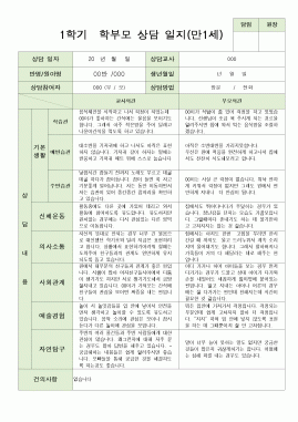 상담일지 만1세 1학기 7명 의 상담후 작성한 상담 내용입니다.-1페이지