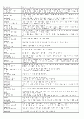 한국지적백년사 판매합니다-1페이지