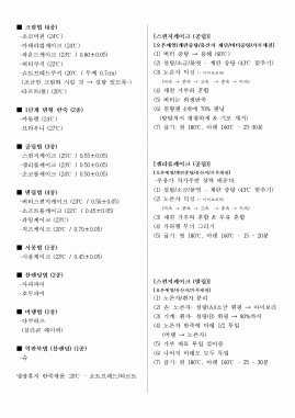 제과기능사 실기 요점정리-1페이지