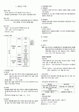 조주기능사 필기 요점정리-1페이지