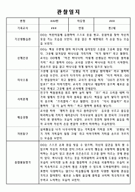 만2세 1년 1학기,2학기 관찰일지 5명 10페이지 분량-1페이지