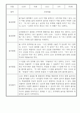 어린이집 평가제 만3세 1학기 관찰일지 25명-1페이지