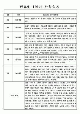 만0세 3월~8월 (1학기) 관찰일지 (일상생활2개,놀이활동4개)-1페이지