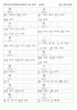 일본어능력시험(JLPT/JPT) N4한자(253자)-1페이지