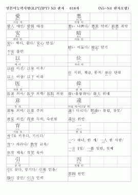 일본어능력시험(JLPT/JPT) N3한자(618자)-1페이지