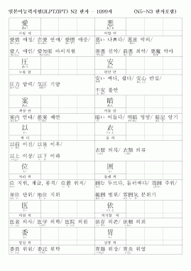 일본어능력시험(JLPT/JPT) N2한자(1099자)-1페이지