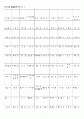 한자자격시험(한자교육진흥회) 사범한자(1500자)-한자쓰기-1페이지