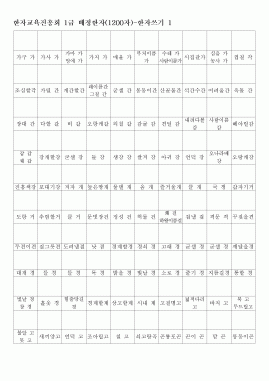 한자자격시험(한자교육진흥회) 1급 배정한자(1200자)-한자쓰기-1페이지