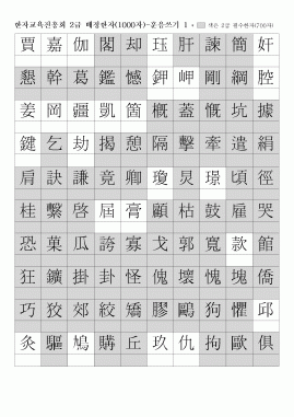 한자자격시험(한자교육진흥회) 2급 배정한자(1000자)(필수700자포함)-훈음쓰기-1페이지