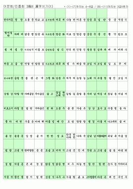 한자능력시험(한국어문회), 한자자격시험(한자교육진흥회)-3급II 한자쓰기(1500자)-1페이지