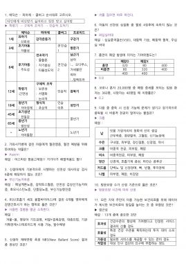 2024년 졸업예정자를 위한 강원대병원 기출 문제 (답변 O)20-1페이지