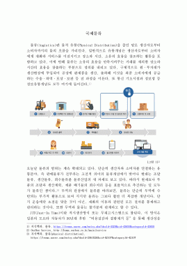 국제물류 단위화와 공동화, 선하증권, 선내하역비 부담조건, 해당운임,-1페이지