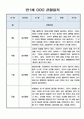 놀이중심 관찰일지 - 만1세 2학기 관찰기록과 총평-1페이지