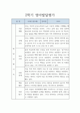 만1세 발달평가 - 만1세 2학기 9월~2월 발달평가 5명  (표준보육과정 / 평가제)-1페이지