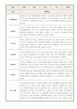 관찰일지 - 2학기 만2세 5명 관찰기록와 발달평가-1페이지