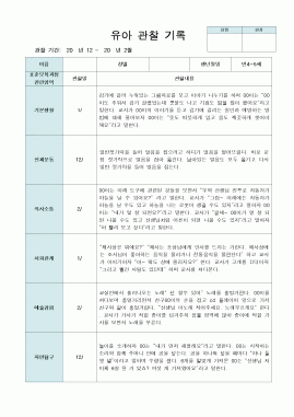 관찰 기록 만4-5세 15명 12월-다음해 2월 까지-1페이지