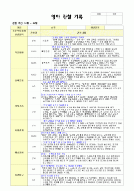 만1세 12-2월 관찰 5-1페이지