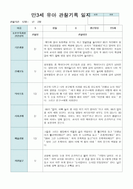 만3세 15명 유아 관찰기록 12월-2월-1페이지