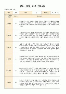 관찰일지 만2세ㅡ9월 - 2월 8-1페이지