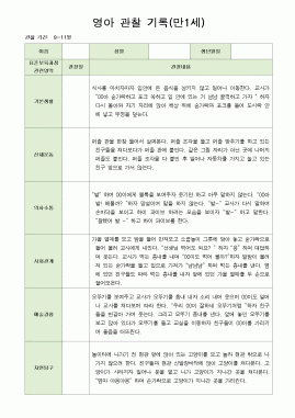 관찰 기록 9-11월  만1세- 만2세  혼합반 18명-1페이지