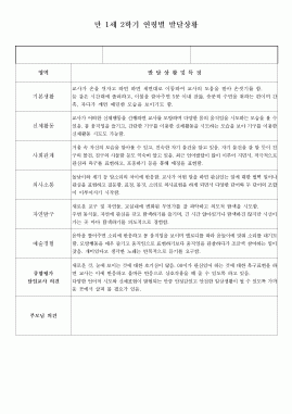 만 1세 (3세, 3살) 어린이집, 유치원 2학기 생활기록부 (5명)-1페이지