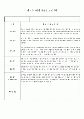 만 5세 (7세, 7살) 어린이집, 유치원 2학기 생활기록부 (16명)-1페이지