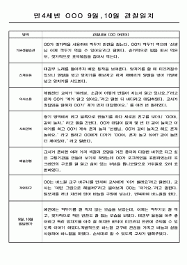 만4세 9월,10월 유아 관찰일지 5명 관찰 및 평가-1페이지