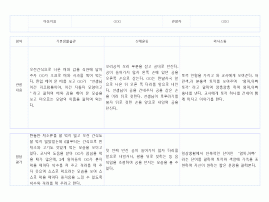 만1세 영아 1년 관찰일지 (관찰기록+발달평가) - 6개영역 관찰일지-1페이지