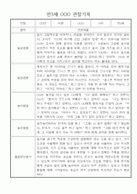 만3세 관찰일지 15명 - 일상생활,놀이활동 관찰기록 및 종합발달평가-1페이지