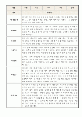 관찰일지 - 1년분량 만2세 5명 관찰기록과 1학기 2학기 발달평가-1페이지