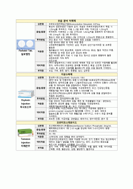 산부인과_주요 약물 보고서-1페이지