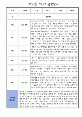 만2세 3월-2월 1년 관찰일지 (일상,놀이영역 관찰 및 1,2학기 평가)-1페이지