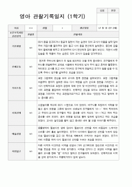 만2세 1학기 2학기 1년  관찰기록 20페이지-1페이지