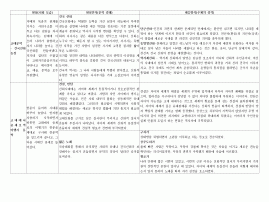 한국문학통사 도표형식 요약본-1페이지