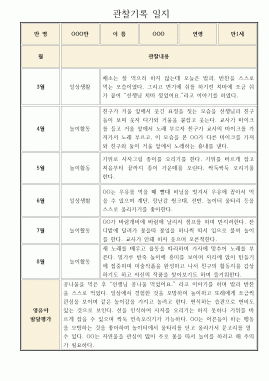 관찰일지 만1세 1년치 및 총평-1페이지