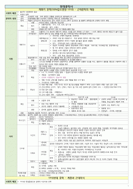 현대문학사 도표 정리-1페이지